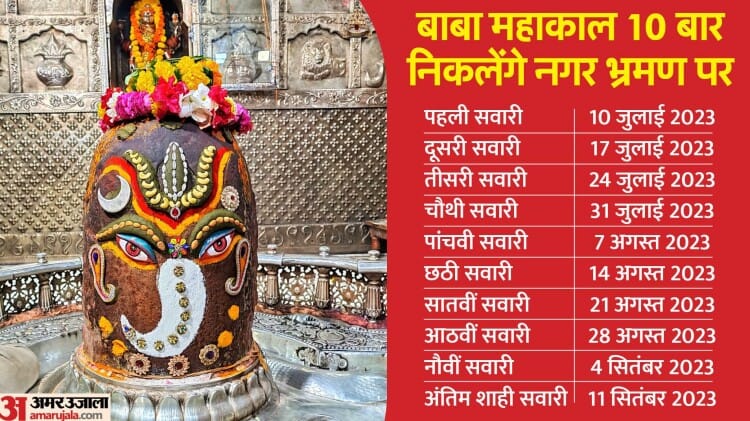 Ujjain Mahakal Temple:इस बार 10 स्वरूपों में दर्शन देंगे महाकाल, भक्तों ...