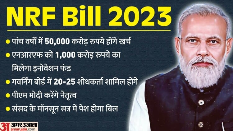 National Research Foundation Bill 2023 Approved By Union Cabinet ...