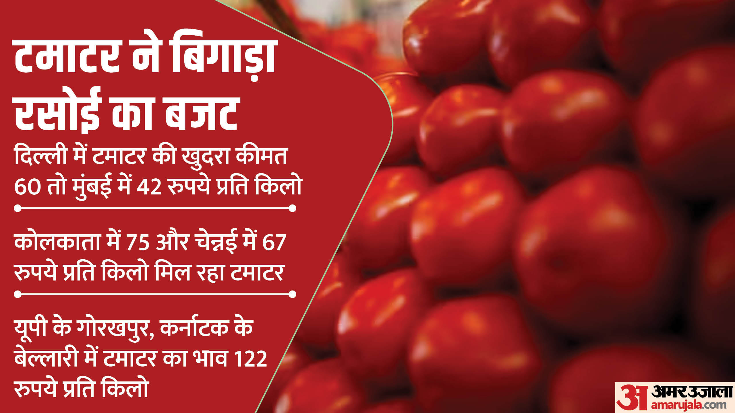 Tomato Price Hike: Government To Take Strict Action Against Price Hike ...