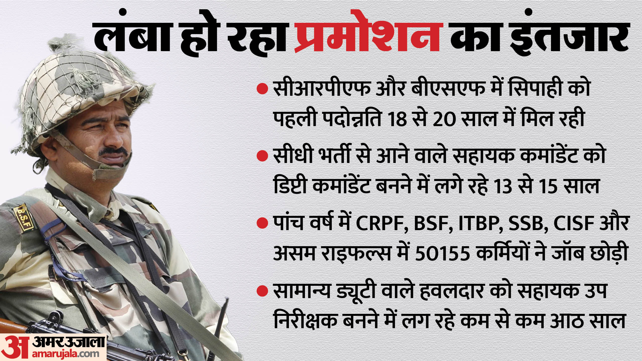 Capf: Crpf And Bsf Personnel Worried For Long Wait For Promotion - Amar ...