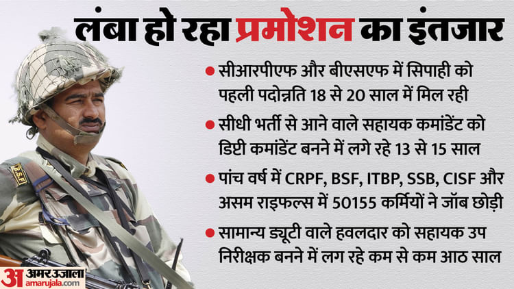 Capf: Crpf And Bsf Personnel Worried For Long Wait For Promotion - Amar ...
