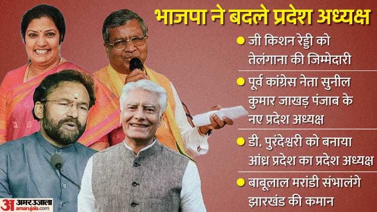 Bjp Wants To Win With The Help Of Former Congressmen, These Leaders ...