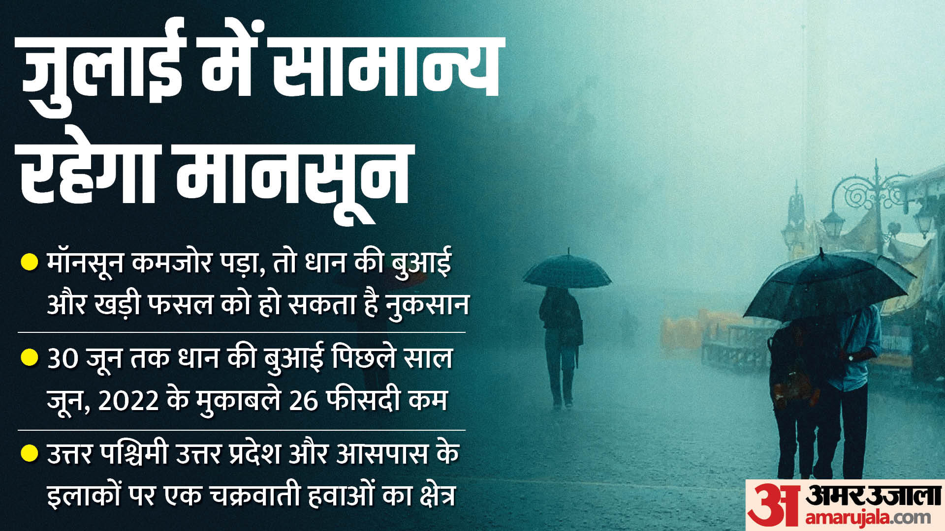 Monsoon 2023:खेतीबाड़ी के लिहाज से जुलाई में सामान्य रहेगा मानसून, इन ...