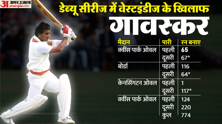 Sunil Gavaskar Birthday 2023, Know About Some Historical Records, Stats Of Little Master; Sunil ...