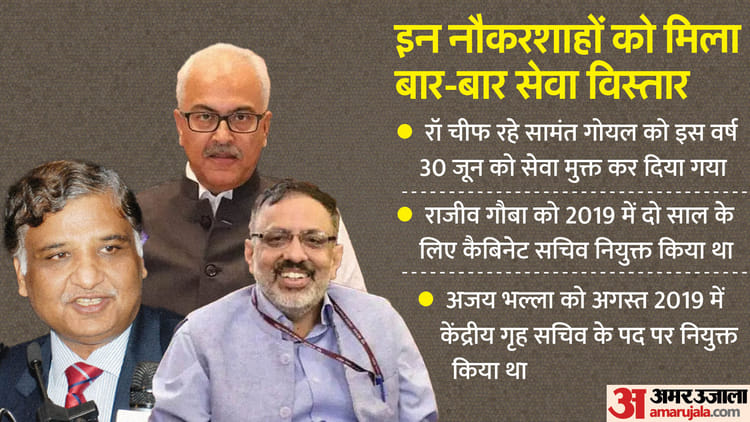 Government:ईडी निदेशक पर सुप्रीम कोर्ट के फैसले से सबक लेगी सरकार! क्या ...