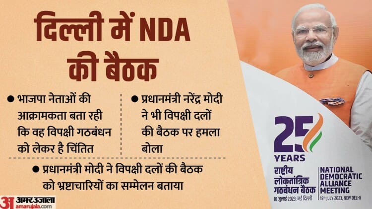 Nda Meet: Where Is The Threat To Pm Modi From The Opposition Alliance ...