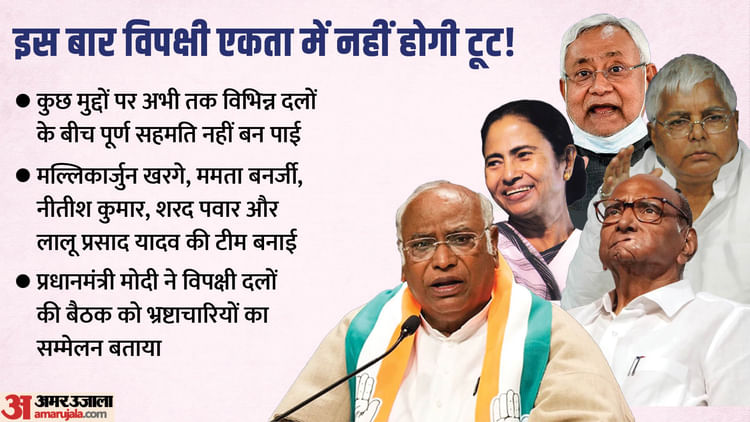 Opposition Meet: Leaders Of 26 Parties Are Sitting Together In ...