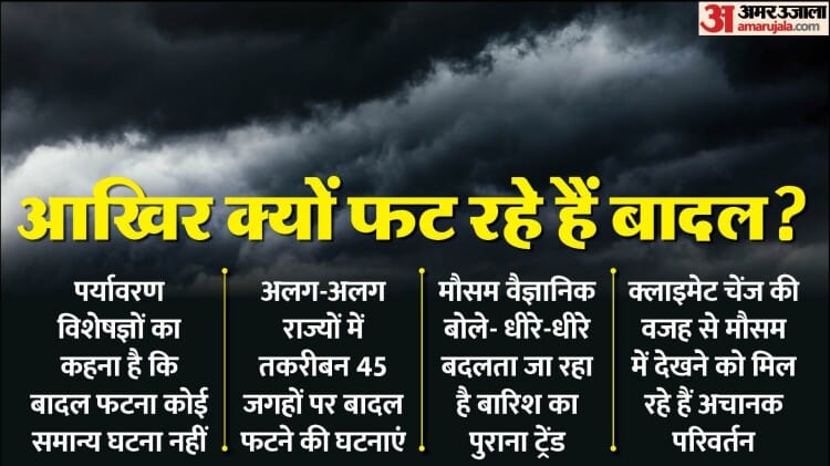 Clouds Burst Every Eight Hours In Last 15 Days, Scientists Said ...