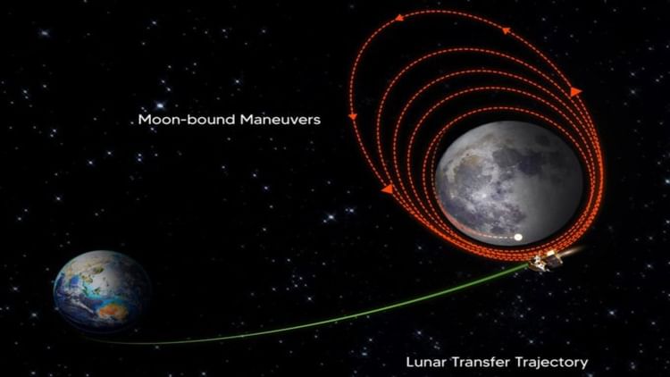 Chandrayaan 3 Came Step Closer To Moon Vikram Lander Deboosting Today ...