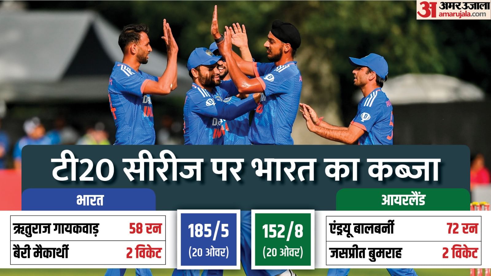 Ind Vs Ire Match Report And Highlights As India Wins Three Match T20 ...