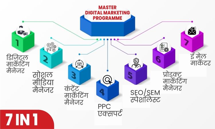 7-in-1: Now Preparing For 7 Types Of Jobs With Just One Course, These ...