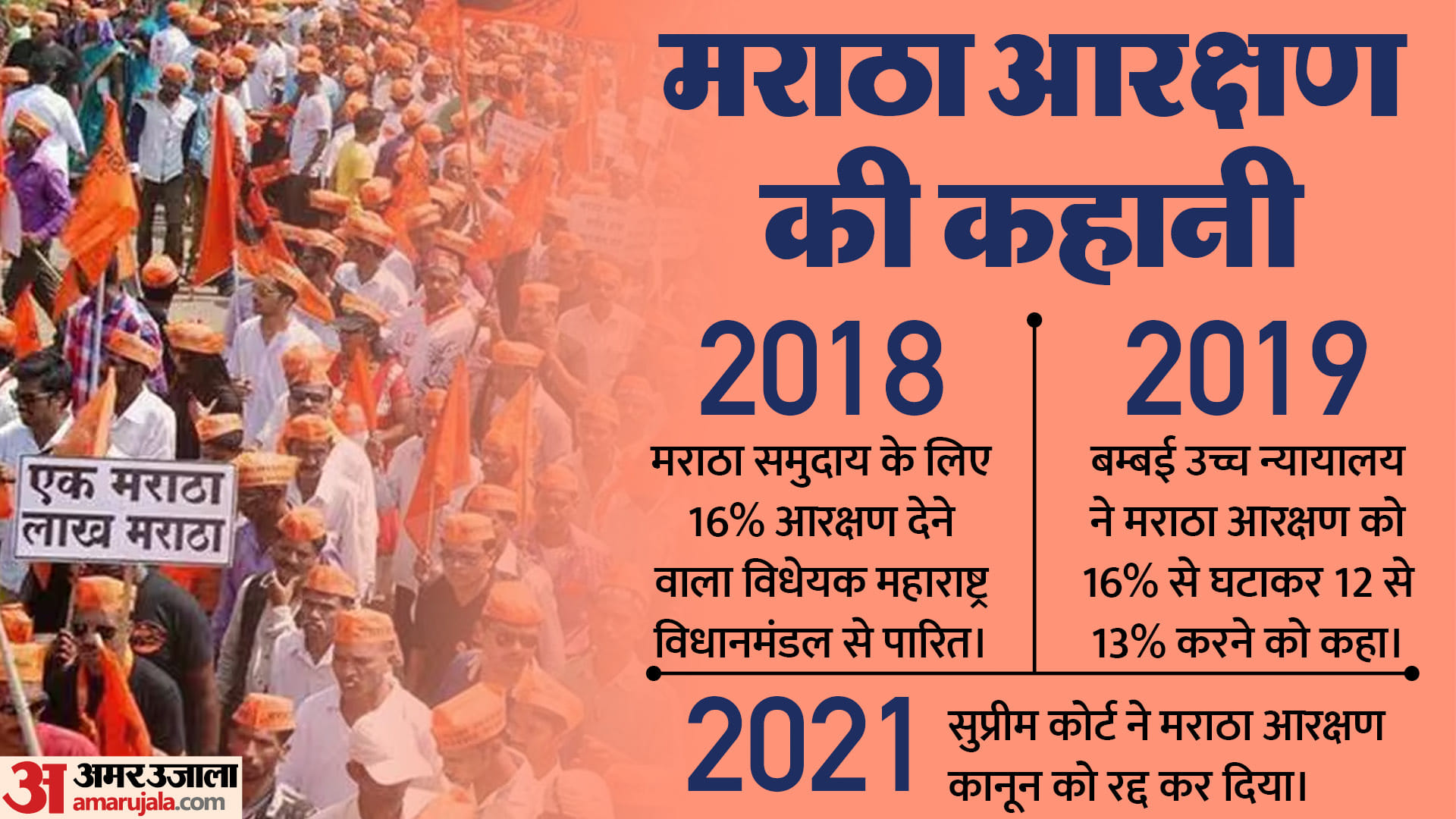 History Of Maratha Reservation Movement In Maharashtra And Manoj ...