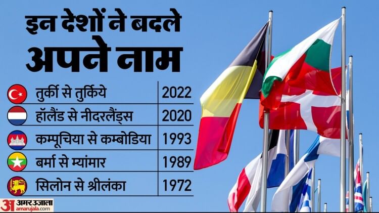 List Of Countries Who Changed Their Names Before India - Amar Ujala ...