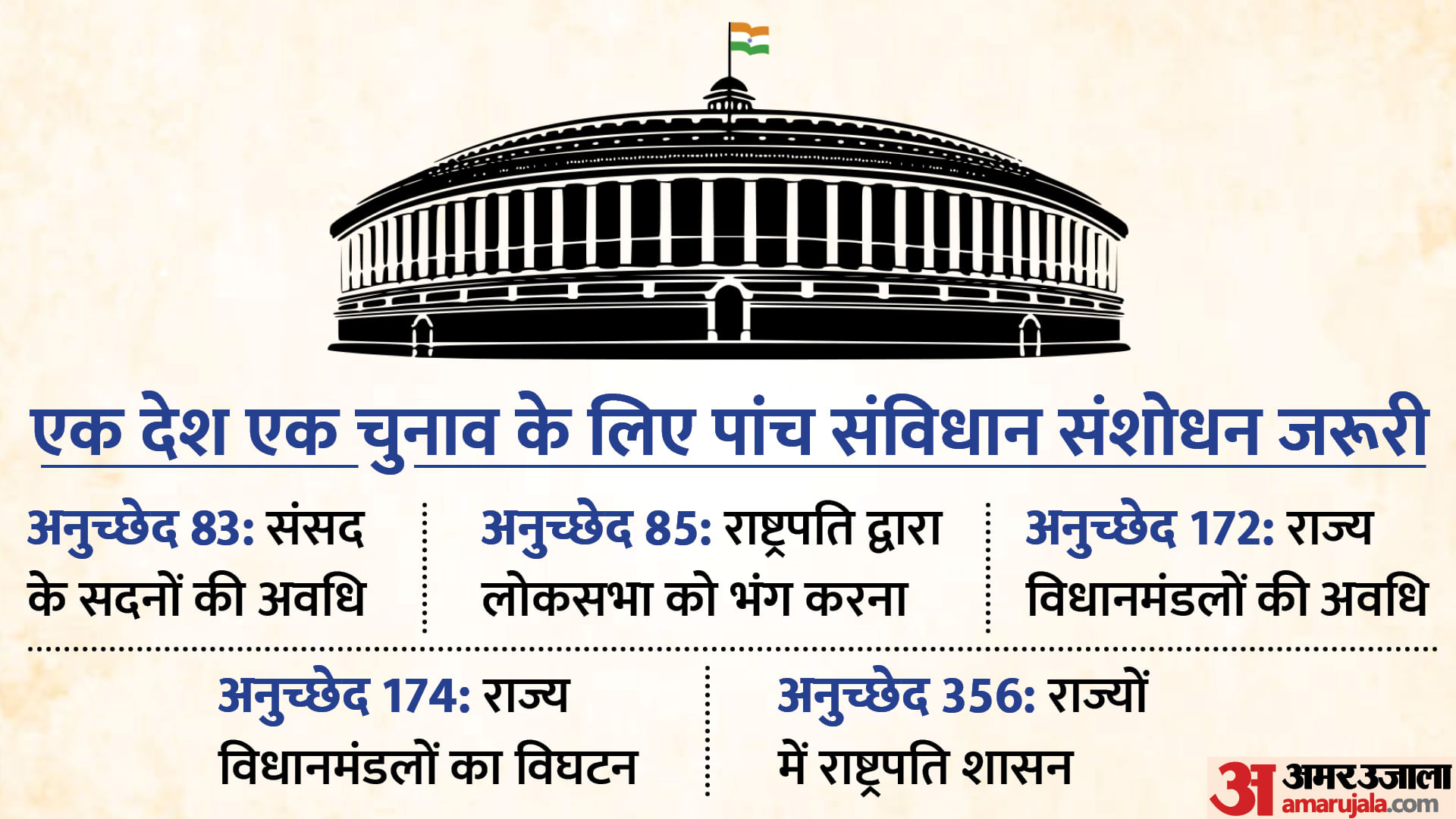 One Nation And One Election Pros And Cons History, Advantages ...