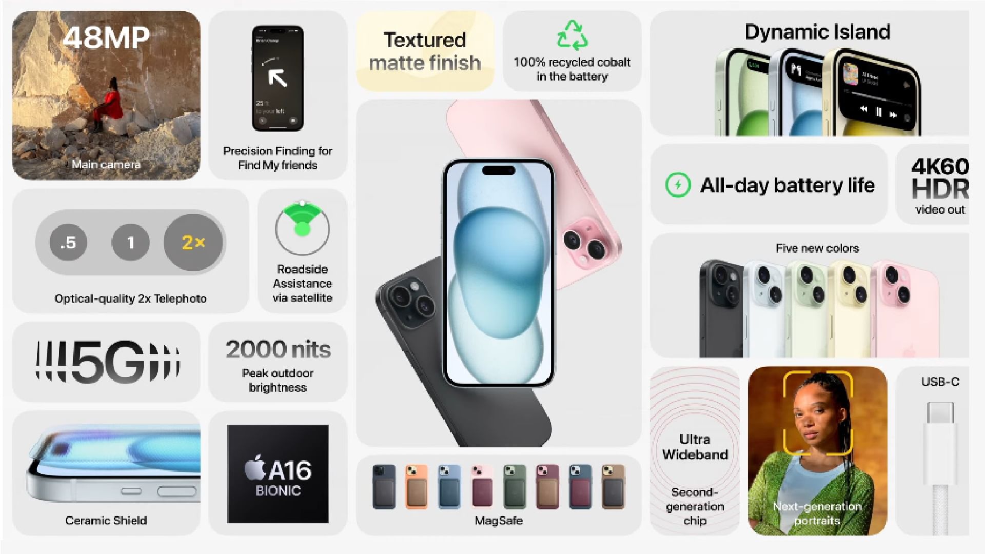 Apple Iphone 15 Series Launched Price In India Specifications And More - Amar Ujala Hindi News ...