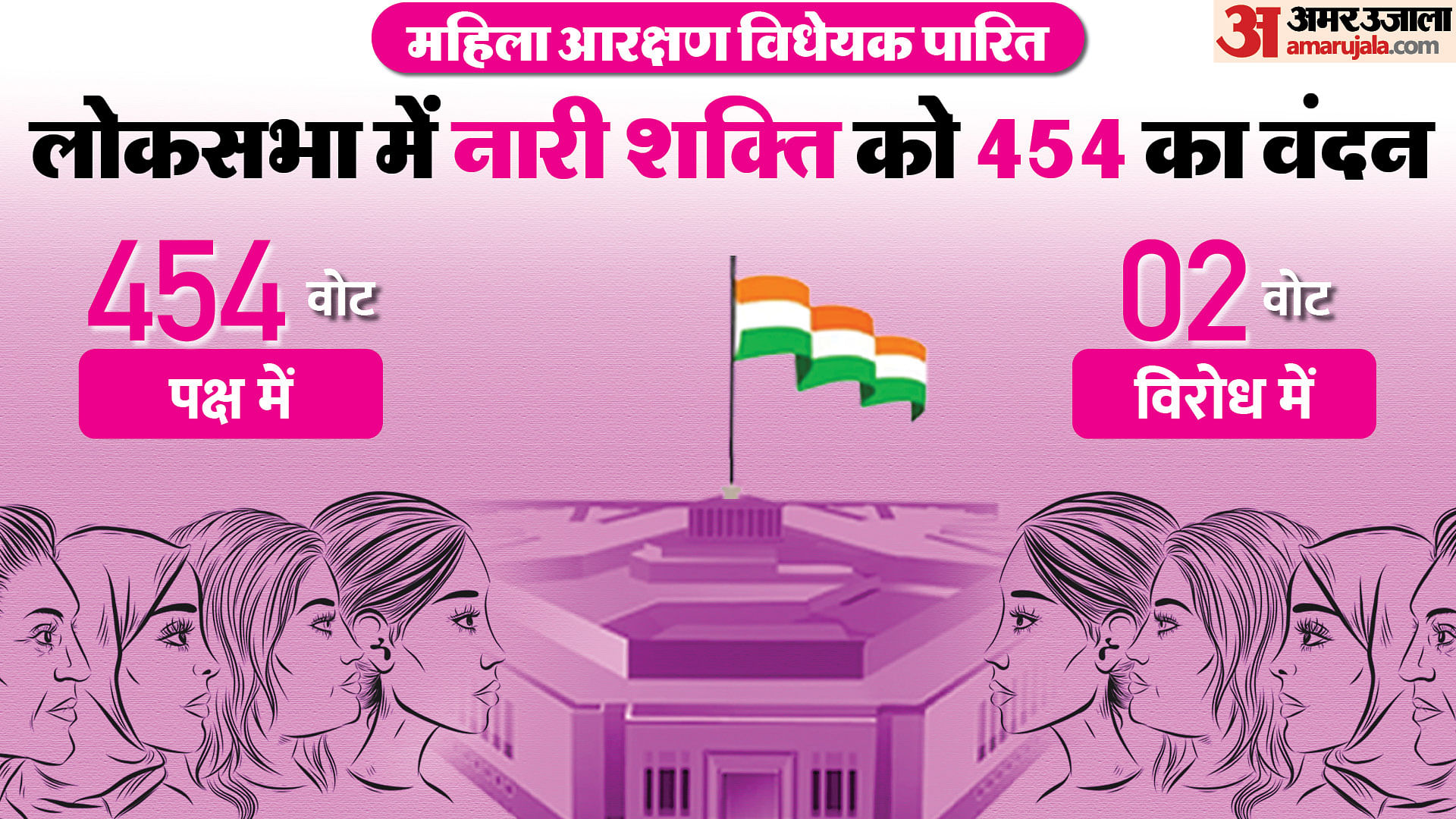 Nari Shakti Vandan Act Women Reservation Passed In Lok Sabha 454 Mps
