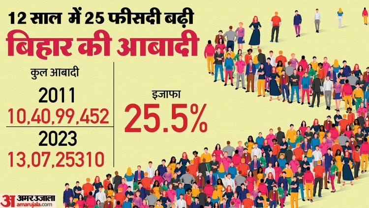 Bihar Caste Census Report: Census Main Highlights And Main Figure ...