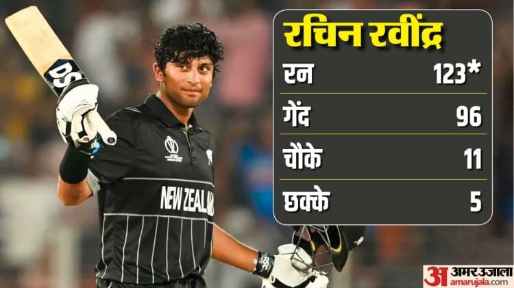 Wc 2023: Who Is Rachin Ravindra? Named After Rahul Dravid, Sachin ...