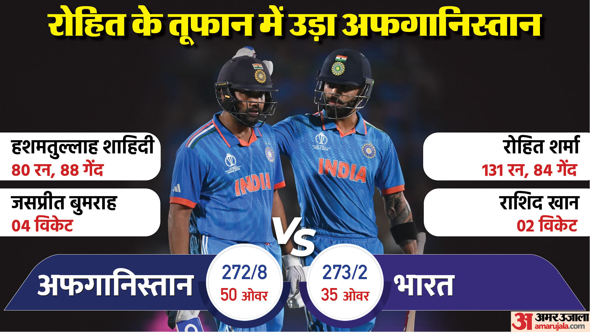 Wc 2023 India Defeated Afghanistan By 8 Wickets In Delhi, Records Rohit ...