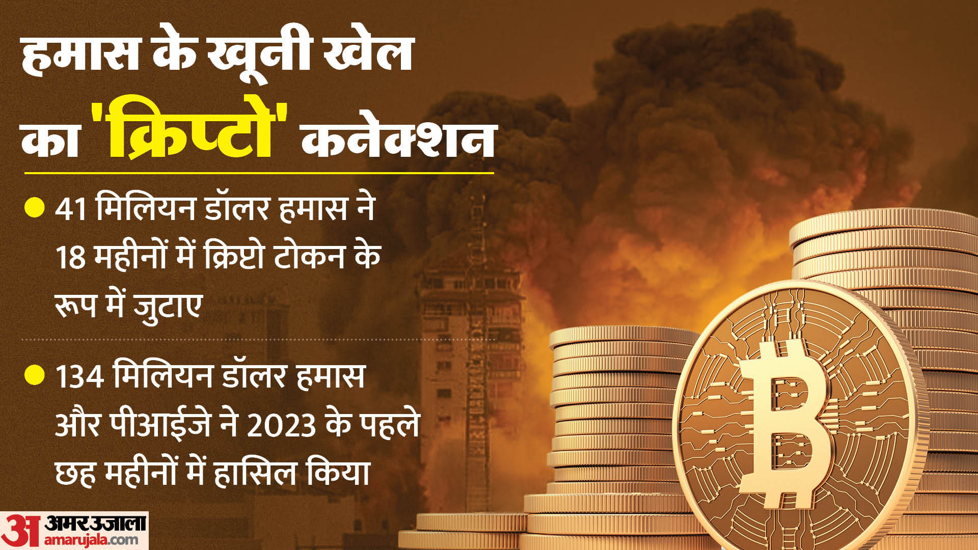 Hamas Terrorists Were Sent Millions In Crypto In Months Before Israel Terror Attack - Amar Ujala ...