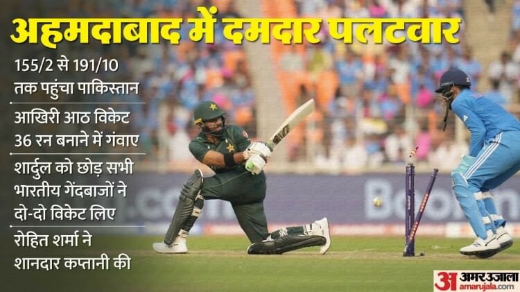 Ind Vs Pakपहली पारी का एनालिसिस दो विकेट पर 155 रन बनाने के बाद 191 पर कैसे सिमटा पाकिस्तान 