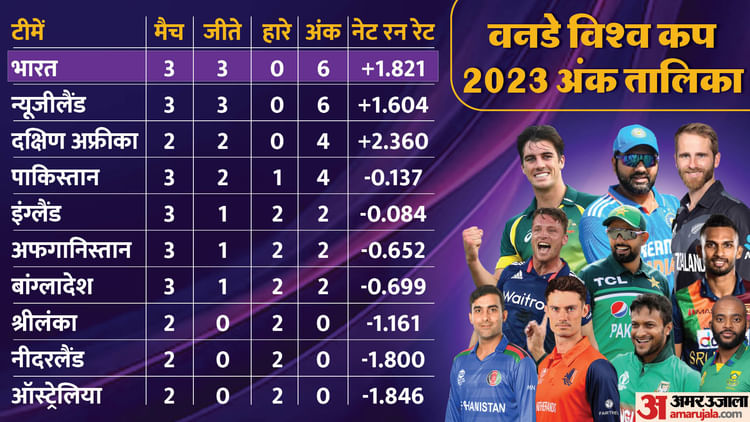 World Cup 2023 Points Table Update: After Afg Vs Eng Match, England And ...