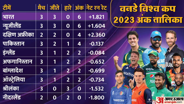 Icc World Cup 2023 Points Table Update Today After Australia Vs Sri ...
