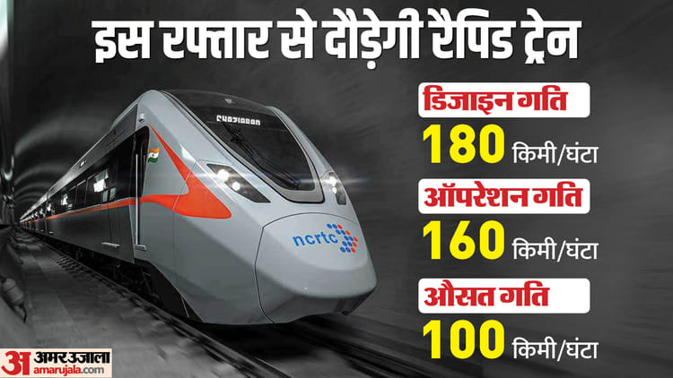 Delhi Meerut Rrts: India's First Rapidx Namo Bharat Train Started Today ...