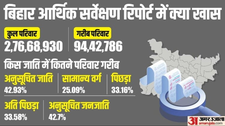 Winter Session Of Bihar Assembly Today; Caste Census Report On Assembly ...