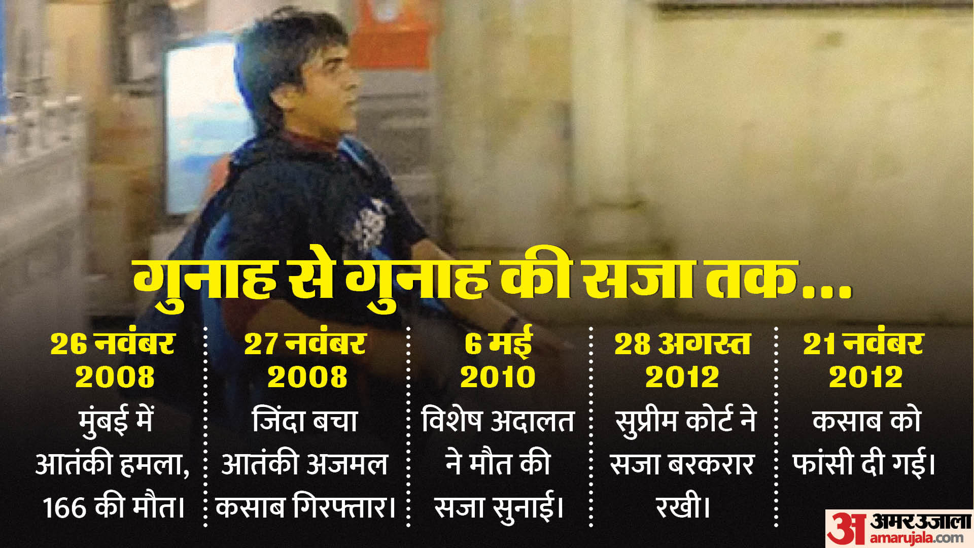 How Terrorist Ajmal Kasab Hanged After Four Years Of Mumbai Attack ...