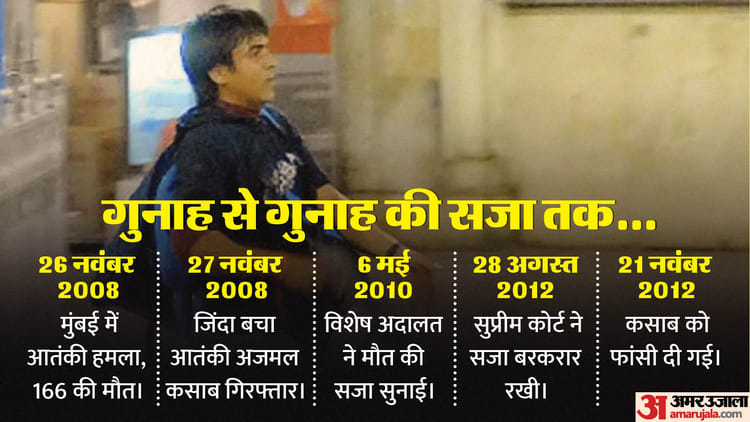 मुंबई हमला:फांसी के फंदे तक कैसे पहुंचा कसाब? जानें आतंकी के खाने-पीने ...