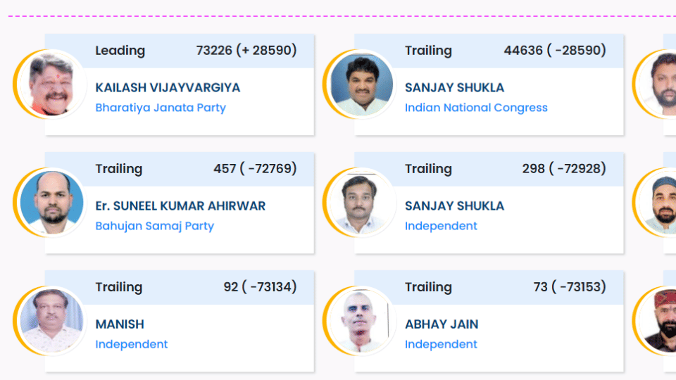 Indore Election Result Live:विजयवर्गीय के शहर और Mp के सबसे चर्चित जिले ...