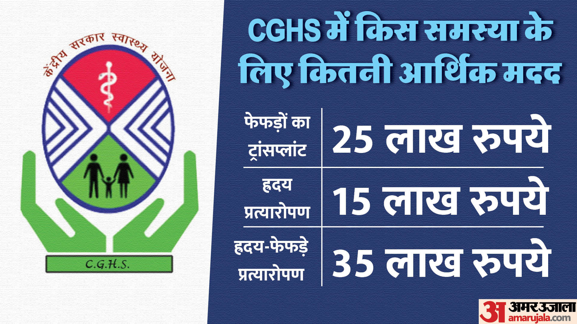 Cghs Card Holders Approval Of This Committee Will Have To Be Taken For ...