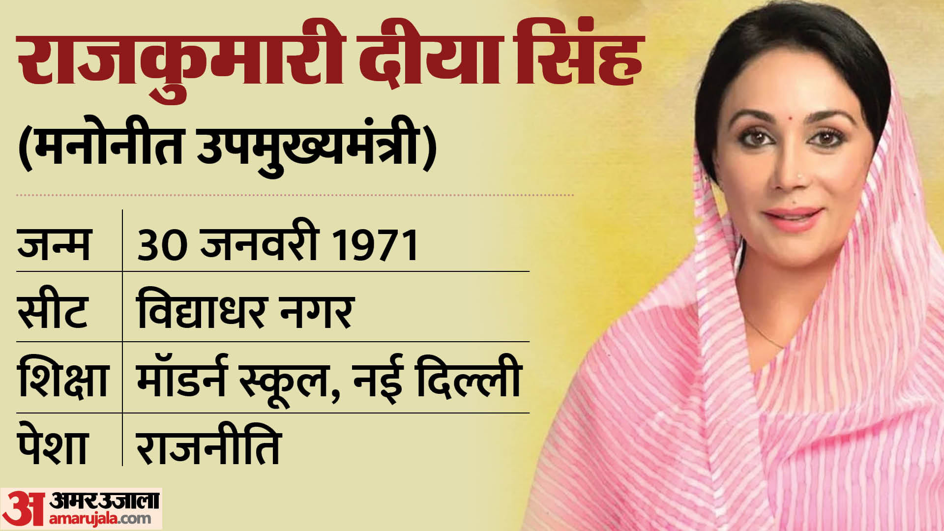 Diya Kumari Deputy Cm:राजपरिवार का बताया था ताजमहल, Cm की दौड़ में भी ...