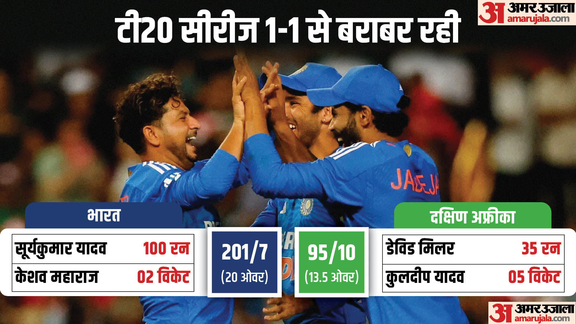 Ind Vs Sa Suryakumar Yadav Fourth Century In T20 Equals Rohit Record ...