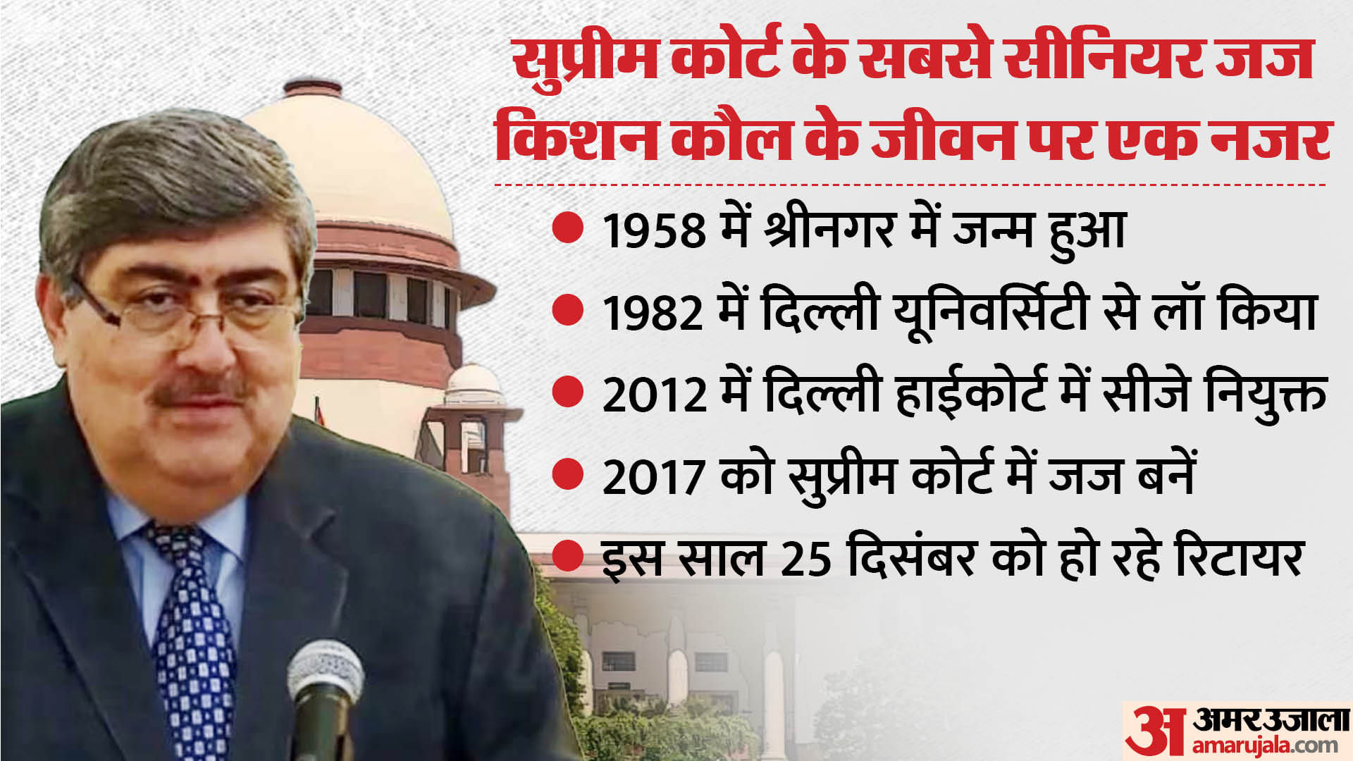 Who Is Supreme Court Judge Justice Sanjay Kishan Kaul, Know The Details ...