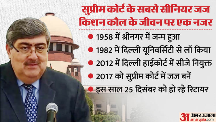 Who Is Supreme Court Judge Justice Sanjay Kishan Kaul, Know The Details ...