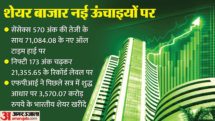 Sensex Opening Bell Share Market Opening Sensex Nifty Share Market News ...