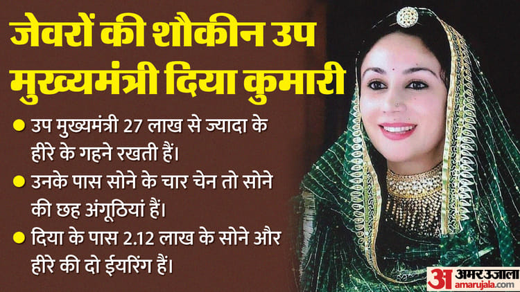 Diya Kumari:हीरा, सोना, रूबी, मीना पहनती हैं डिप्टी Cm दिया कुमारी ...
