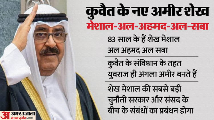 Kuwait Sheikh Meshal New Emir Of Oil Rich Country After Death Of Sheikh ...