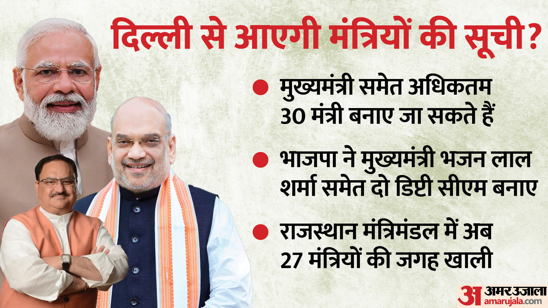 Rajasthan Cabinet Minister List Today Cm Bhajan Lal Sharma Discuss ...