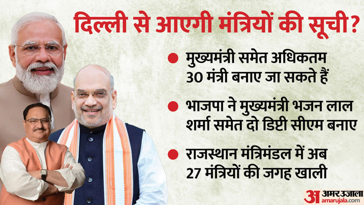 Rajasthan Cabinet:राजस्थान सरकार का मंत्रिमंडल कैसा? जानिए किसे मिलेगी ...