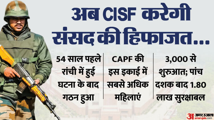 Parliament Security Cisf Know About Indian Security Force Key Features ...