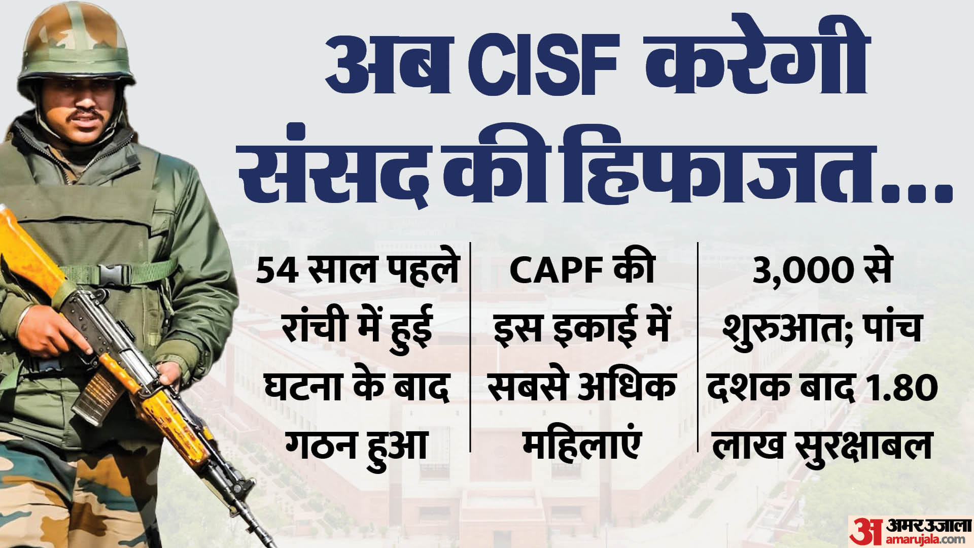 Parliament Security Cisf Know About Indian Security Force Key Features ...