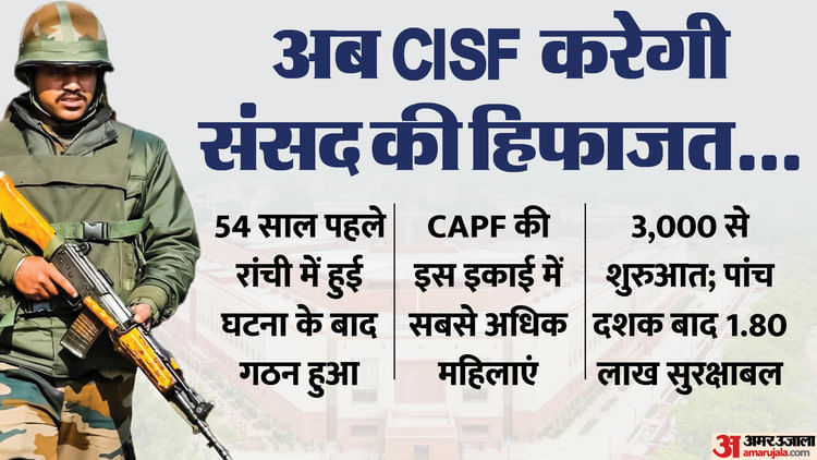Parliament Security:संसद को महफूज रखने का जिम्मा Cisf को ही क्यों ...
