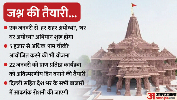 Cait Will Organize Several Programs Regarding Inauguration Ceremony Of Ram Mandir In Ayodhya ...