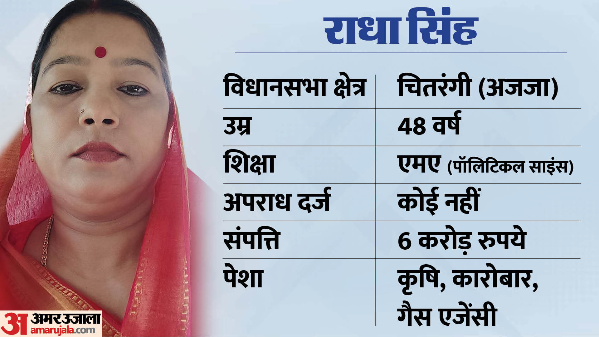 Radha Singh:चितरंगी Mla राधा सिंह को विरासत में मिली राजनीति, पूर्व ...