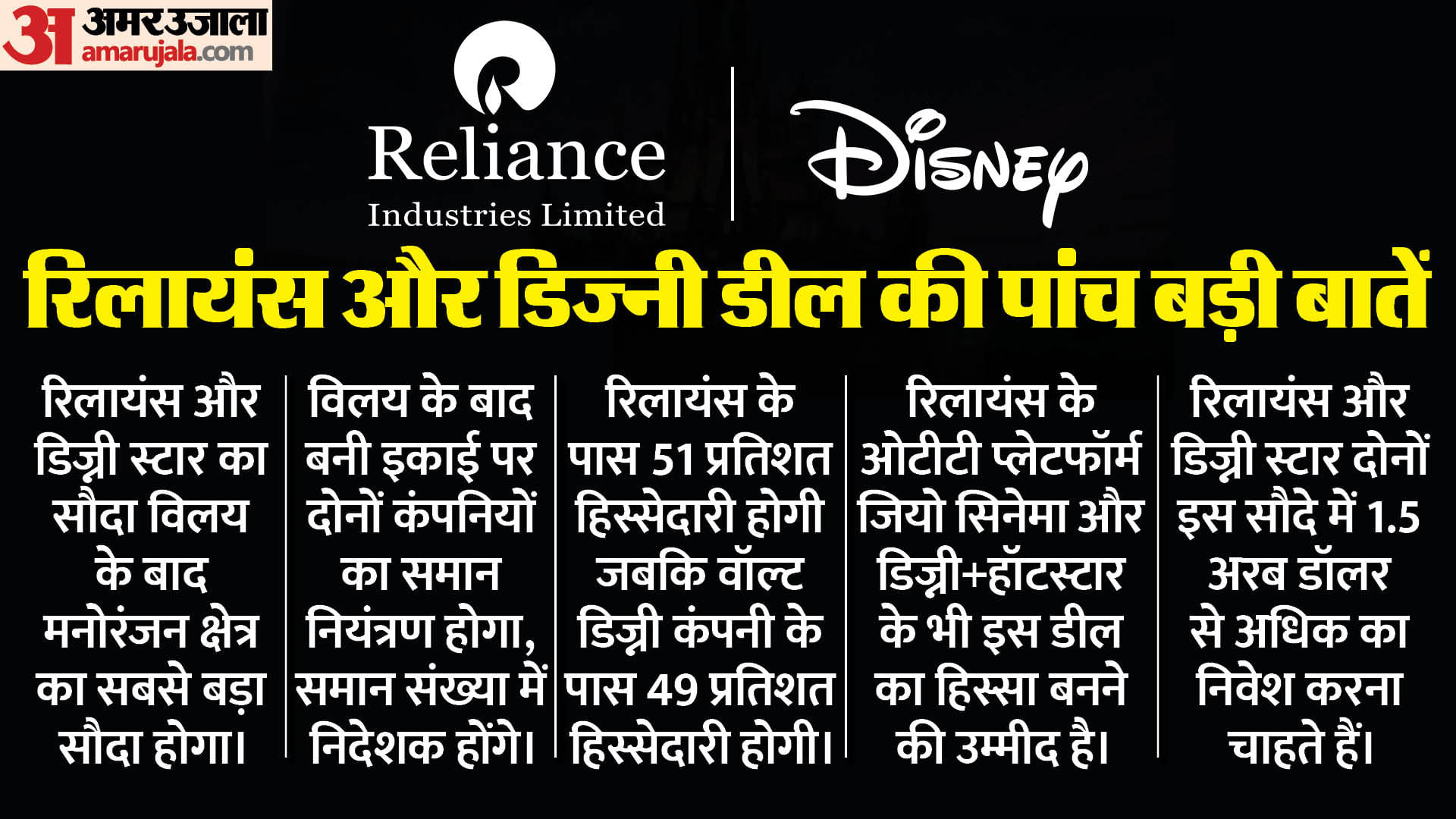 Disney, Reliance Sign Non-binding Agreement For Indian Media Operations ...
