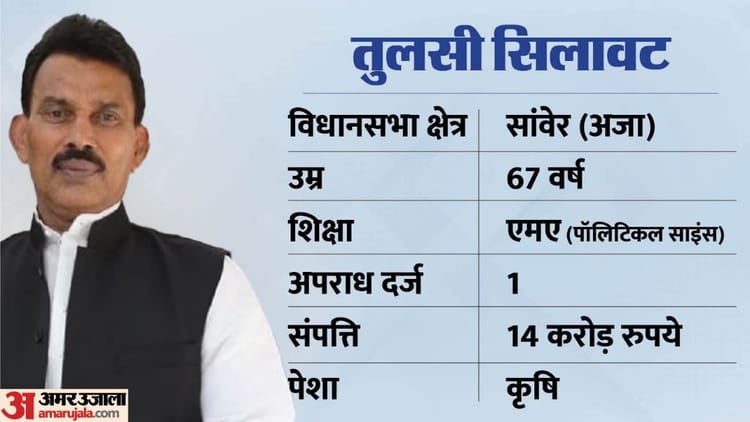 Tulsi Silawat:छह बार विधायक 2 बार मंत्री बन चुके हैं तुलसीराम सिलावट ...