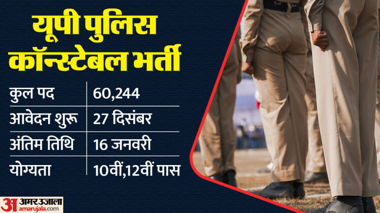 Up Police Constable Recruitment: Registration Starts At Uppbpb.gov.in ...